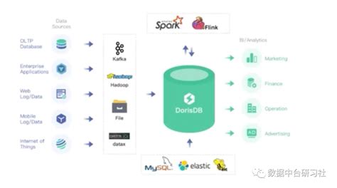 数仓实战 broker load快速导入hive数据到doris 墨天轮