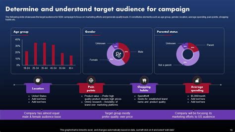 techniques to optimize sem campaign results powerpoint presentation slides
