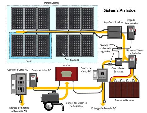 Diagrama Para Instalar Paneles Solares Una Guía Completa So