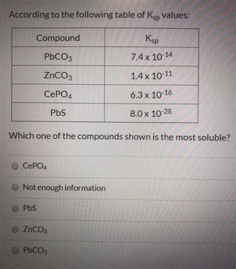 Solved According To The Following Table Of Ksp Values Which Chegg