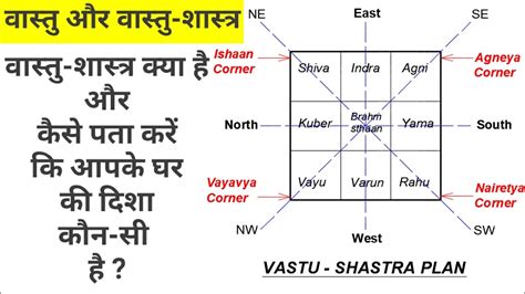 Vastu Tips For Home Decoration In Hindi Shelly Lighting