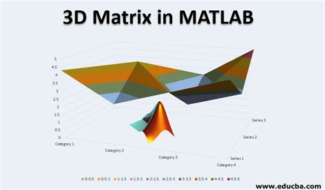 matrice 3d dans matlab comment créer une matrice 3d dans matlab exemple