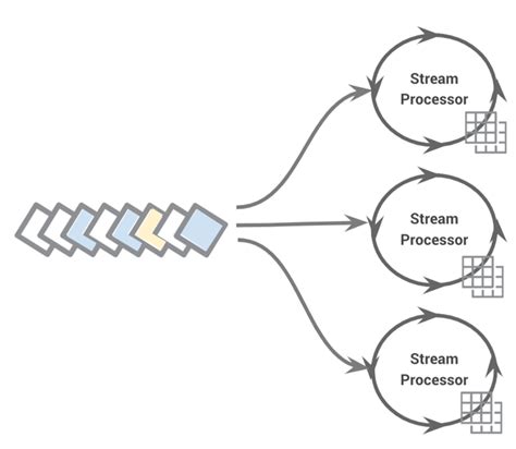 event driven programming models compared confluent