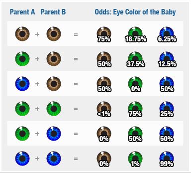Dominant Vs Recessive Eye Color