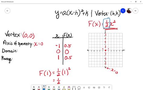 solved graph each parabola give the vertex axis of symmetry domain and range f x 1 2 x 2