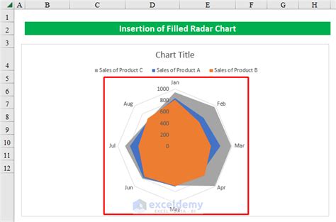 How To Create Radar Chart And Fill Area In Excel Suitable Ways The