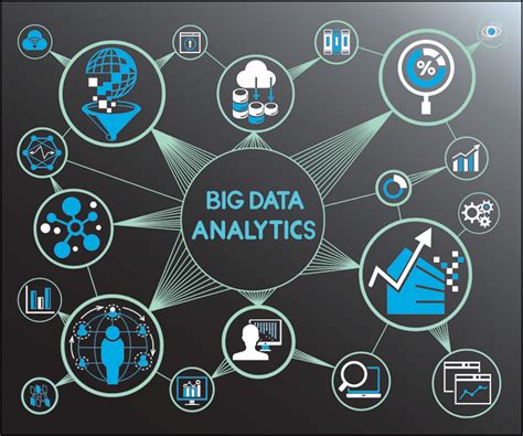 Menguak Misteri Di Balik Big Data Analytics Fenomena Global Baru