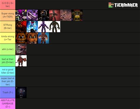 Fnaf Tier List Community Rankings TierMaker