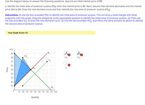 Solved Use The Diagram Below To Answer The Following Chegg