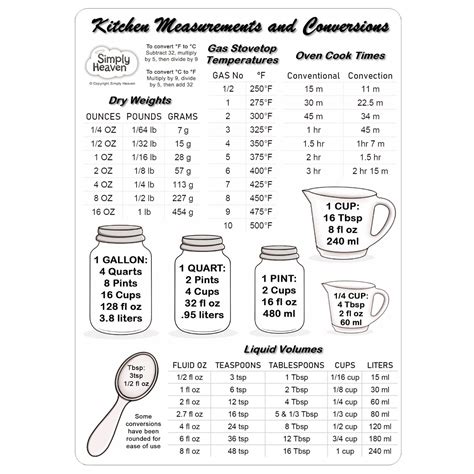 Talented Kitchen Conversion Chart Magnet Metric Measurement