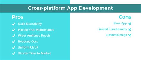 Native App Development Vs Cross Platform Which Is The Best