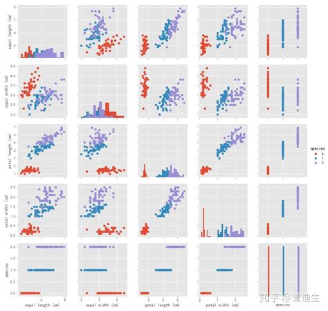 Seaborn Seaborn Pairgrid