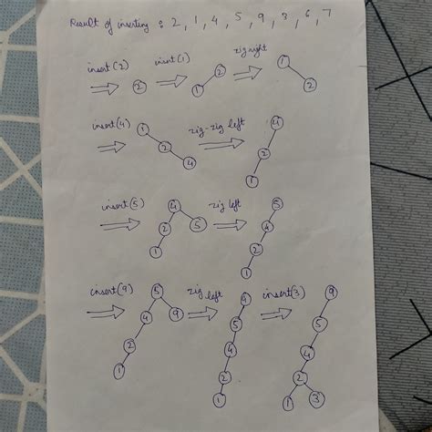 [solved] show the result of inserting the values 2 1 4 5 9 3 6 7