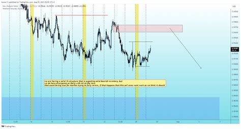 FX NZDUSD Chart Image By Kumer13 TradingView