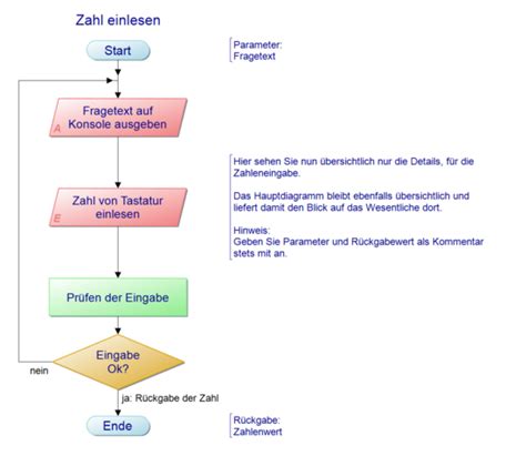PAP Designer Tutorial Unterprogramme HSHL Mechatronik