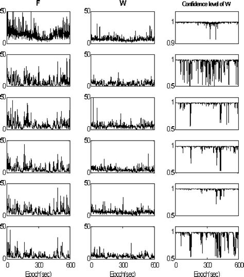 figure 1 from sensitivity analysis for gnss integer carrier phase ambiguity validation test