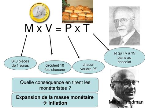 Ppt Linflation Est Elle Toujours Le R Sultat Dun Exc S De Monnaie