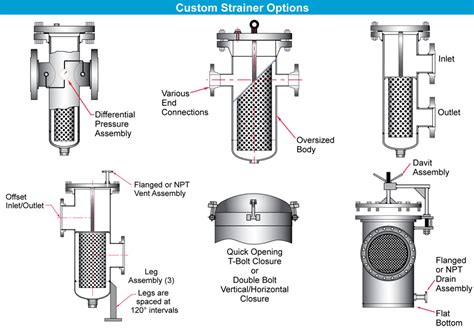 Custom Strainer Options Fabricated Basket Strainers S Sure Flow