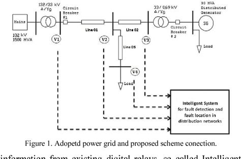 figure 1 from a scheme based on anns for single phase fault location in distribution systems
