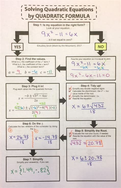solving quadratic equations flowchart graphic organizers bundle with images solving