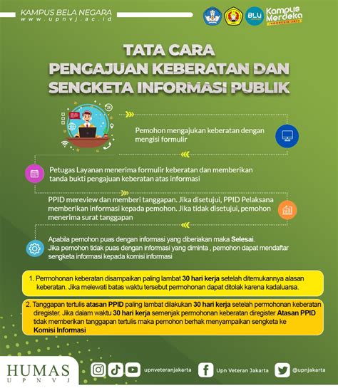 Tata Cara Pengajuan Keberatan Dan Sengketa Informasi Website Resmi
