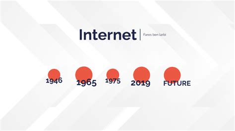Frise Chronologique De L Internet By Fares Benlarbi On Prezi