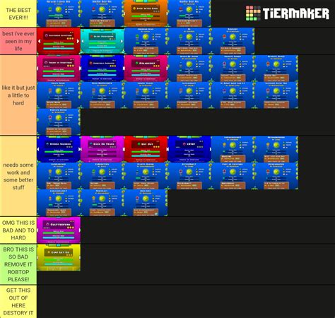 Geometry Dash Level Rankings Tier List Community Rankings TierMaker