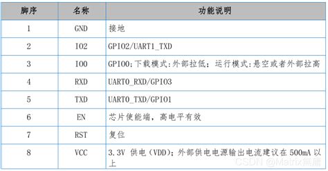 arduino常用板子针脚图 arduino leonardo引脚图 csdn博客