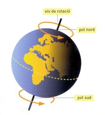 rotació enciclopedia cat
