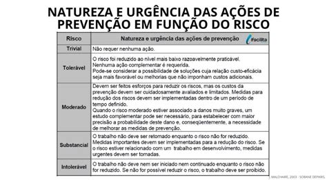 Crit Rios E Procedimentos Para Identificar Perigos Riscos Artigo De