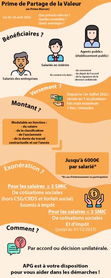 La Prime De Partage De La Valeur PPV