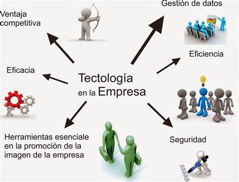 IMPORTANCIA DE LA TECNOLOGIA EN LA VIDA DEL SER HUMANO Mind Map
