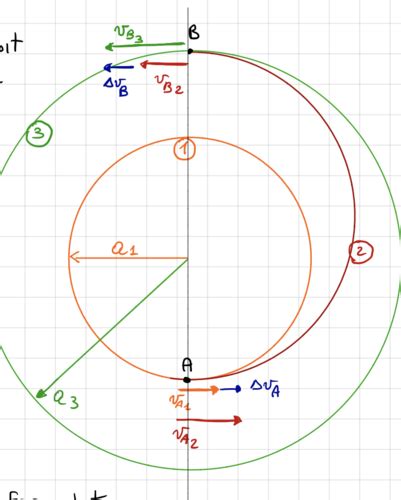 Spacecraft Dynamics Flashcards Quizlet