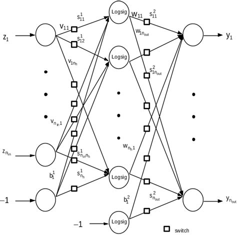 pdf tuning of the structure and parameters of a neural network using an improved genetic