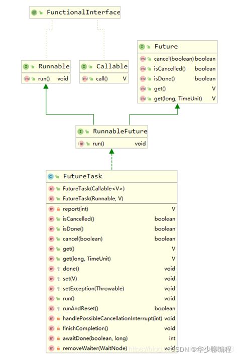 搞懂 runnable、future、callable、futuretask 之间的关系，这篇就够了 runnablefuture csdn博客