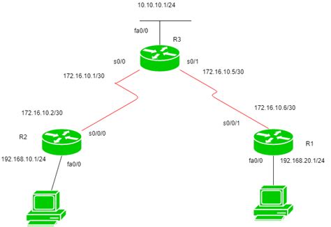 computer network types of routing geeksforgeeks