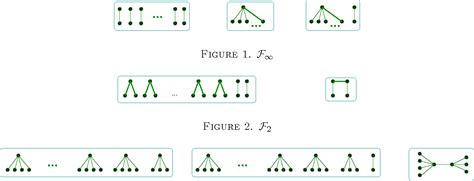 figure 2 from avoiding rainbow induced subgraphs in edge colorings semantic scholar