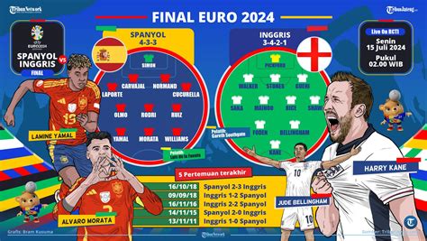 INFOGRAFIS Final Euro 2024 Spanyol Melawan Inggris Tribunjateng
