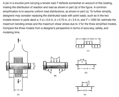 Solved A Pin In A Knuckle Joint Carrying A Tensile Load F Chegg