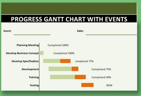 Gantt Chart Template For Research Proposal