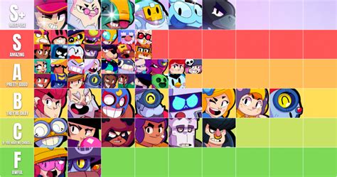 Brawl Stars Tier List Brawlers Ranked Best To Worst