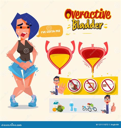 Overactive Bladder Graphic Information Stock Illustration