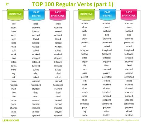 Regular Verbs Examples Regular Verbs List English Off