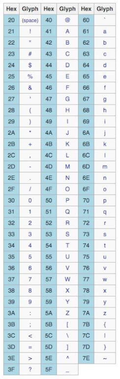 Ascii For Degrees Symbol