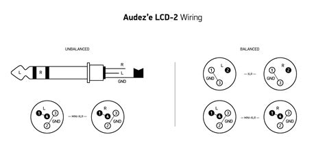 Xlr Female Wiring Diagram