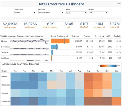 Realizar Gr Ficos En Tableau Sigue Estas Recomendaciones
