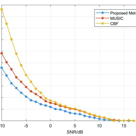 the comparison of algorithm performance download scientific diagram