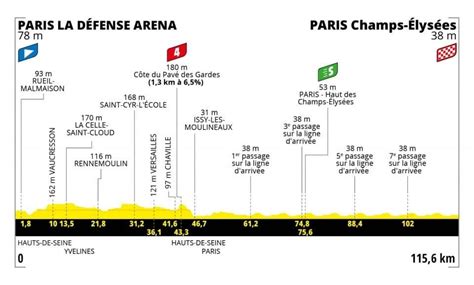Présentation de la 21e étape du Tour de France 2022