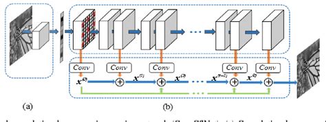 figure 1 from convcsnet a convolutional compressive sensing framework based on deep learning