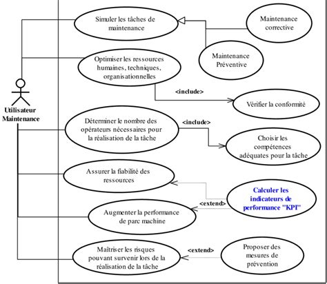Les Exemples Gratuits Modifiables De Diagrammes De Cas Dutilisation Porn Sex Picture